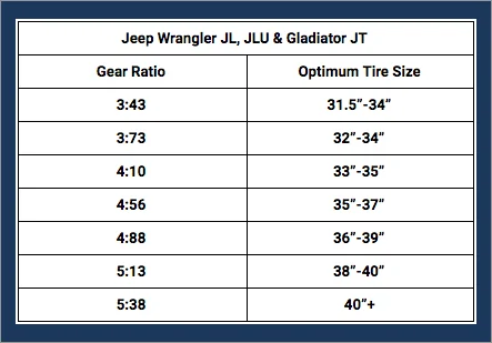 I know I know….. Need real world feedback. 5.13-35’s | Page 2 | Jeep ...
