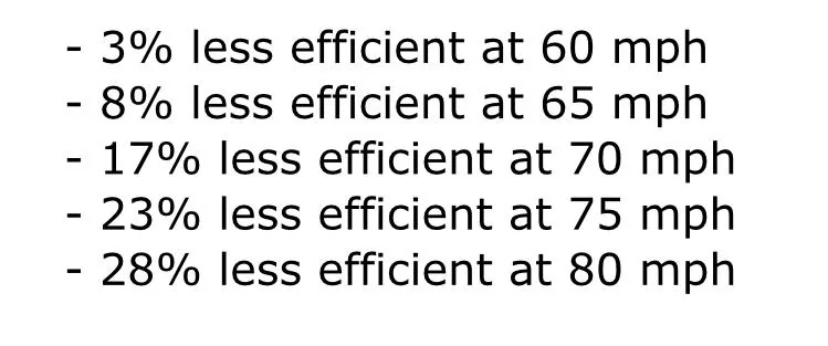 Should I be seeing better Avg MPG | Jeep Gladiator (JT) News, Forum ...