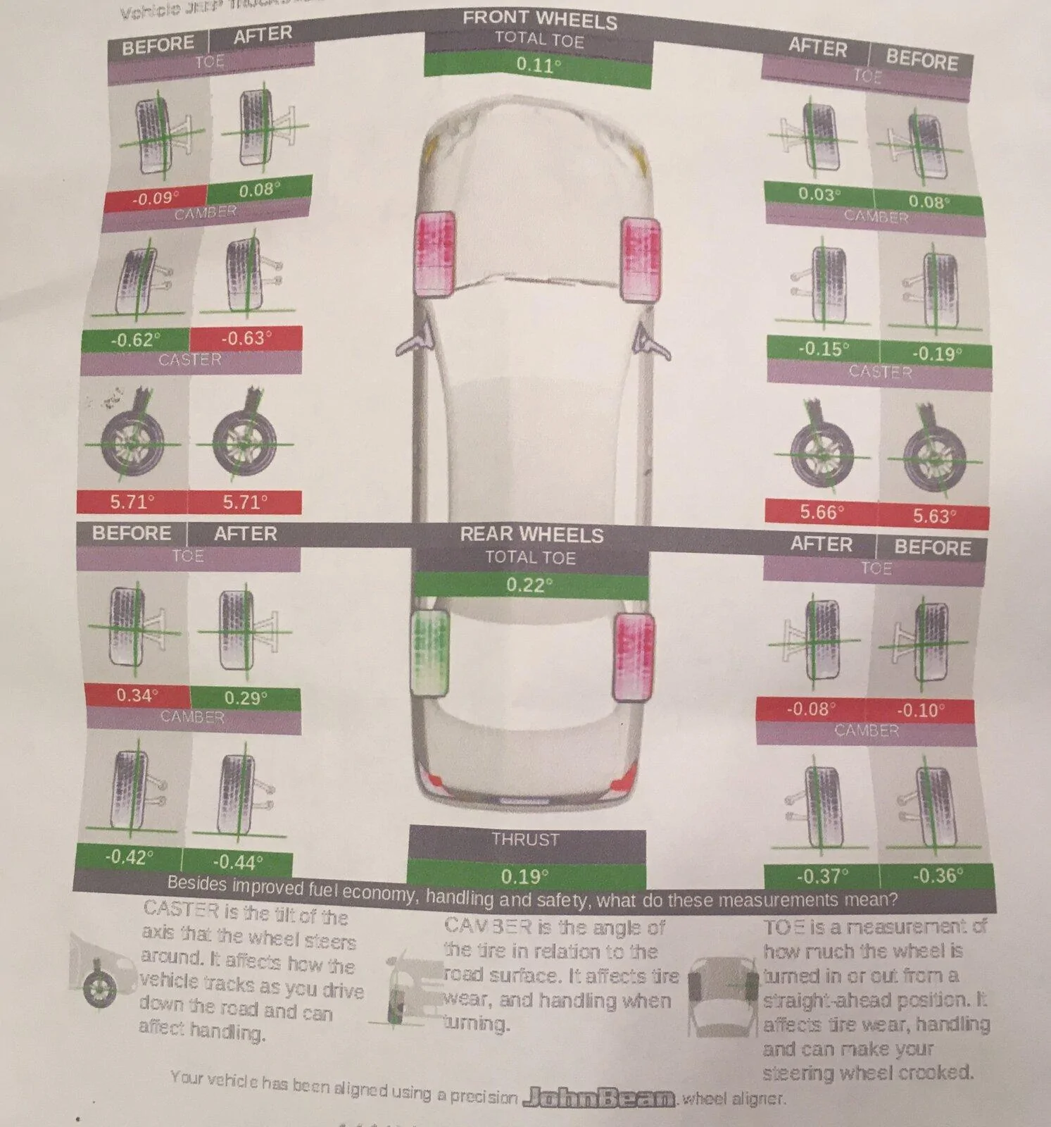 New alignment results | Jeep Gladiator (JT) News, Forum, Community ...