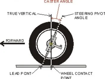 JT alignment specs | Page 3 | Jeep Gladiator (JT) News, Forum ...