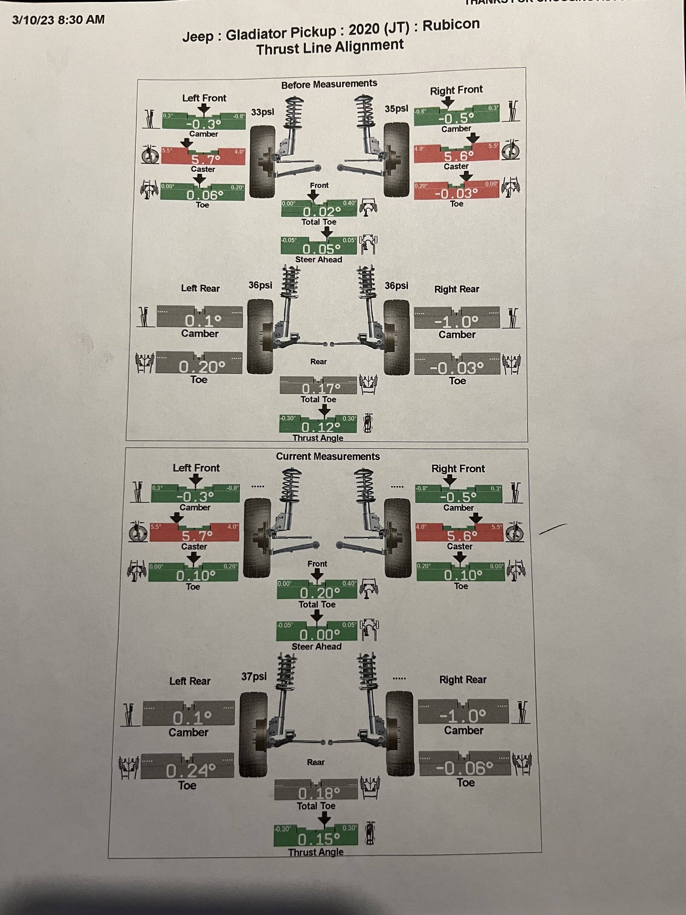 Teraflex 3.5" post lift alignment specs | Jeep Gladiator (JT) News ...