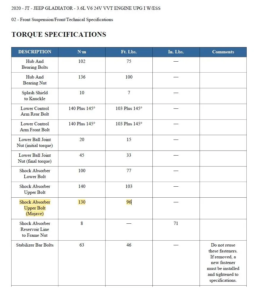 Jeep Gladiator Torque Specs