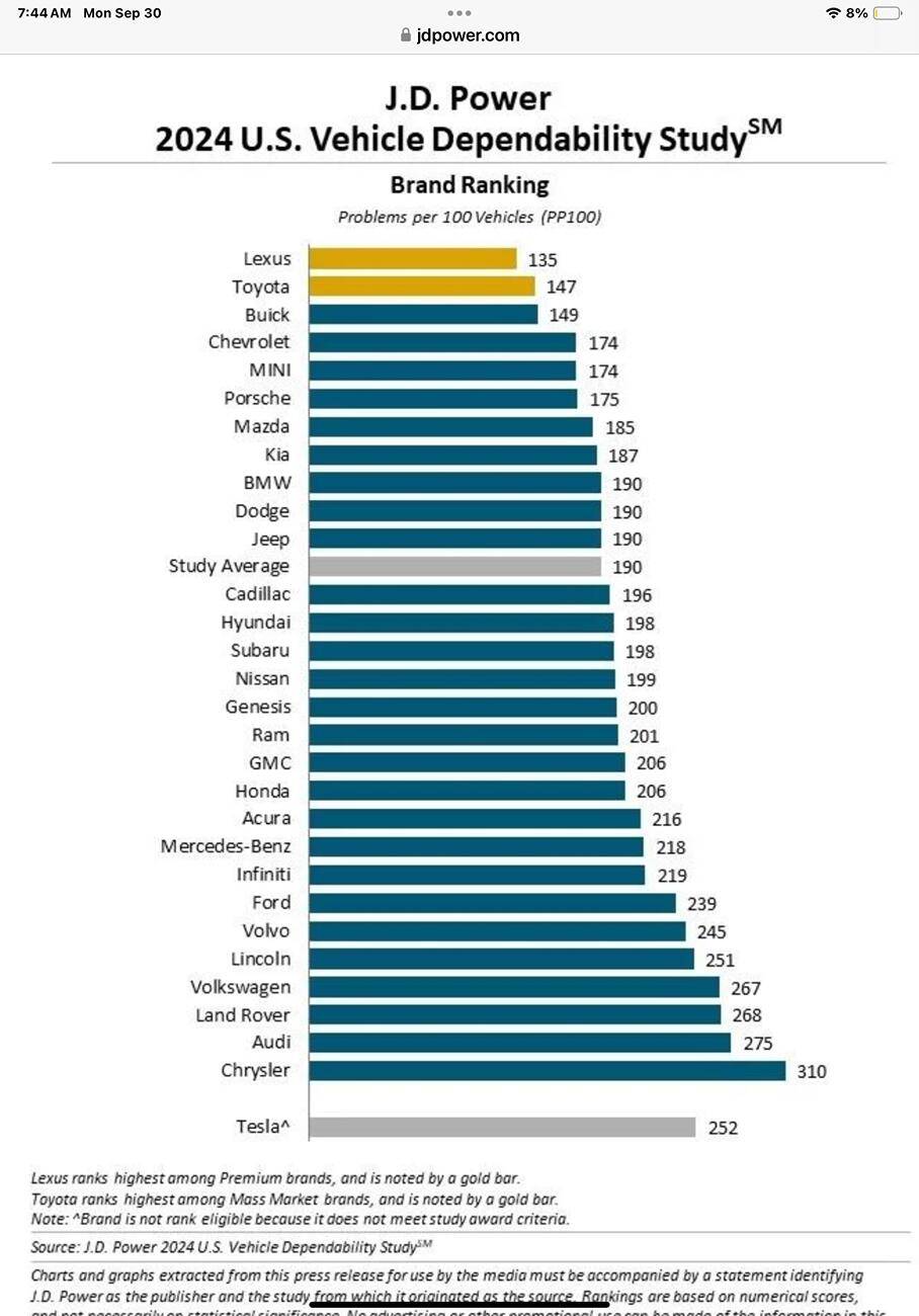 2024 JD Powers Reliability Study: Jeep Rated Average | Jeep Gladiator ...