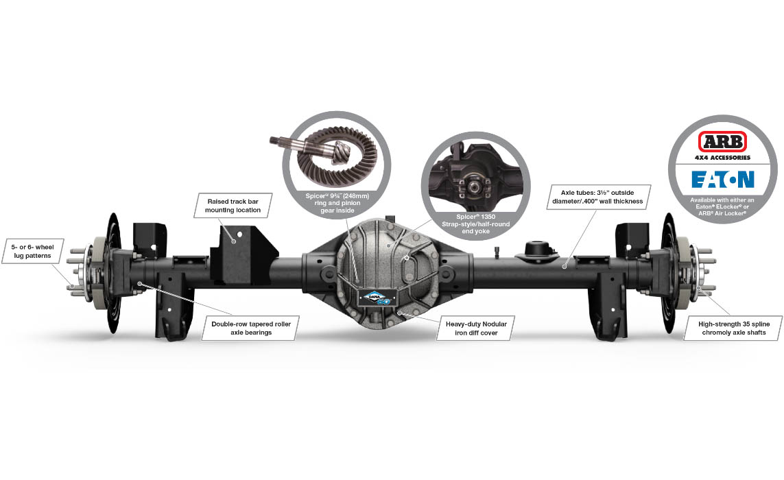 New: Ultimate Dana 60 Semi-Float Rear Axle for JT Gladiator | Jeep ...