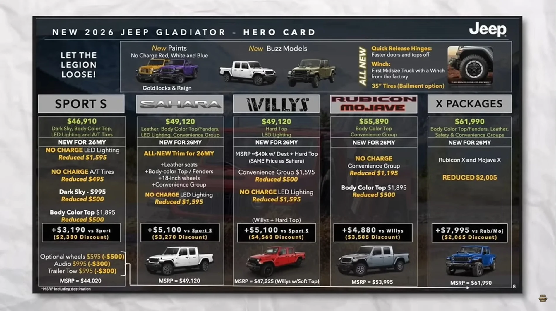 2026 Gladiator JT is getting a 35's option and other stuff | Page 5 ...